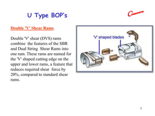 U BOP and parts.ppt