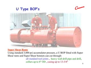 U BOP and parts.ppt