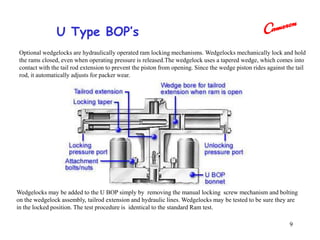 U BOP and parts.ppt