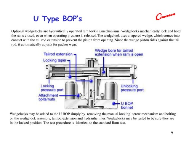 U BOP and parts.ppt | Data Storage and Warehousing | Computing