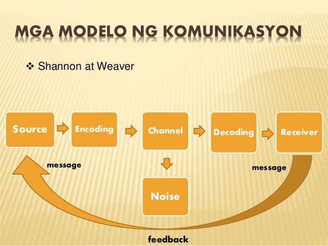 Mga Konseptong Pangkomunikasyon
