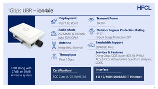 Unlicensed Band Radio [ Radio Modem] in BSNL Project | PDF