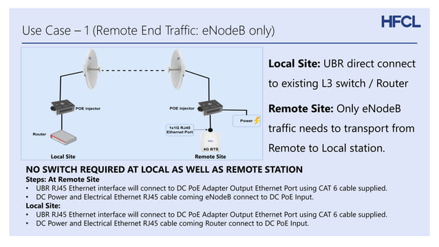 Unlicensed Band Radio [ Radio Modem] in BSNL Project | PPT