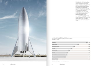 Ubs billionaires-report-2020-spread | PDF