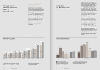Ubs billionaires-report-2020-spread | PDF