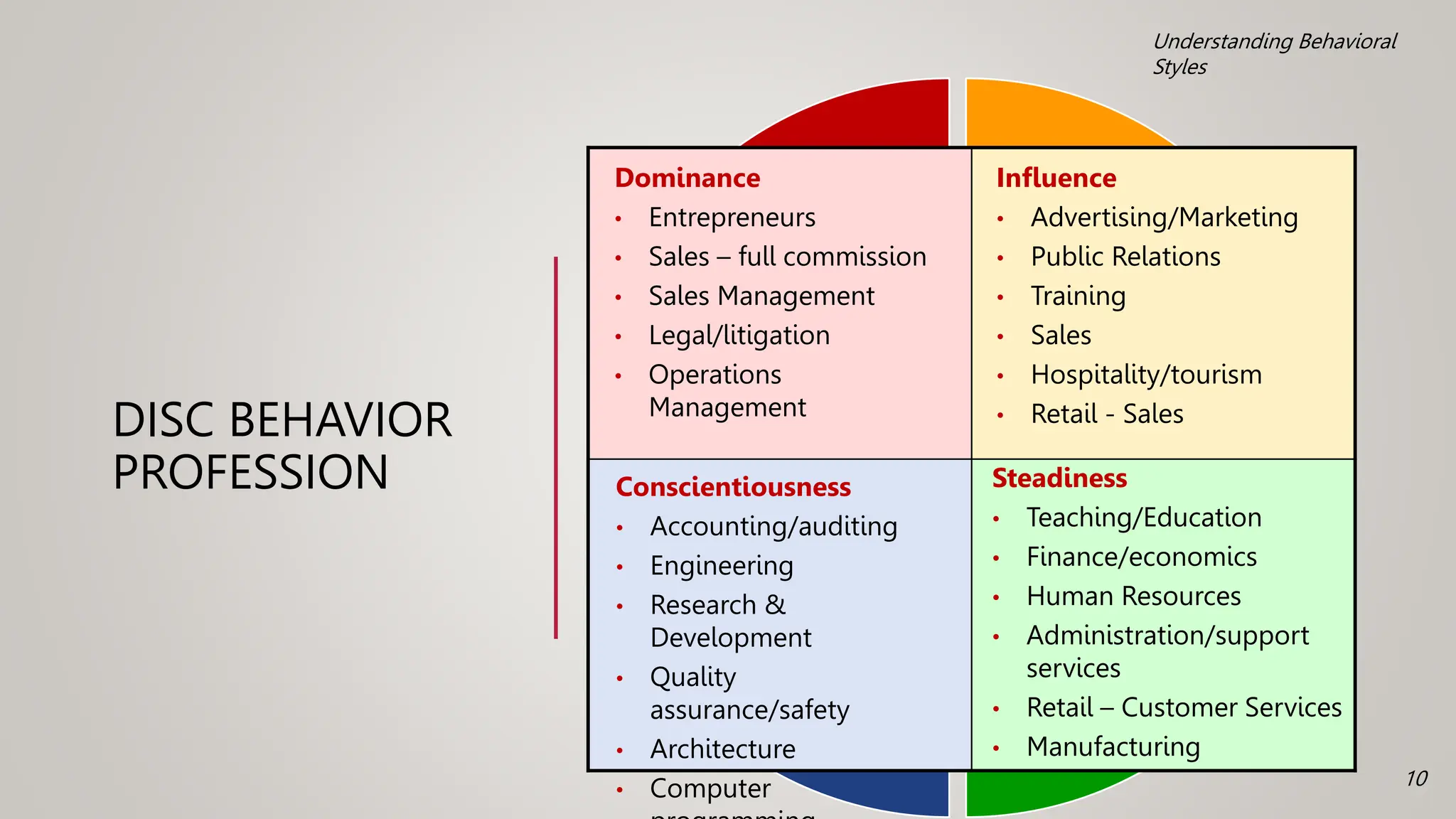UBS - Understanding Behavioral Styles 2.pptx