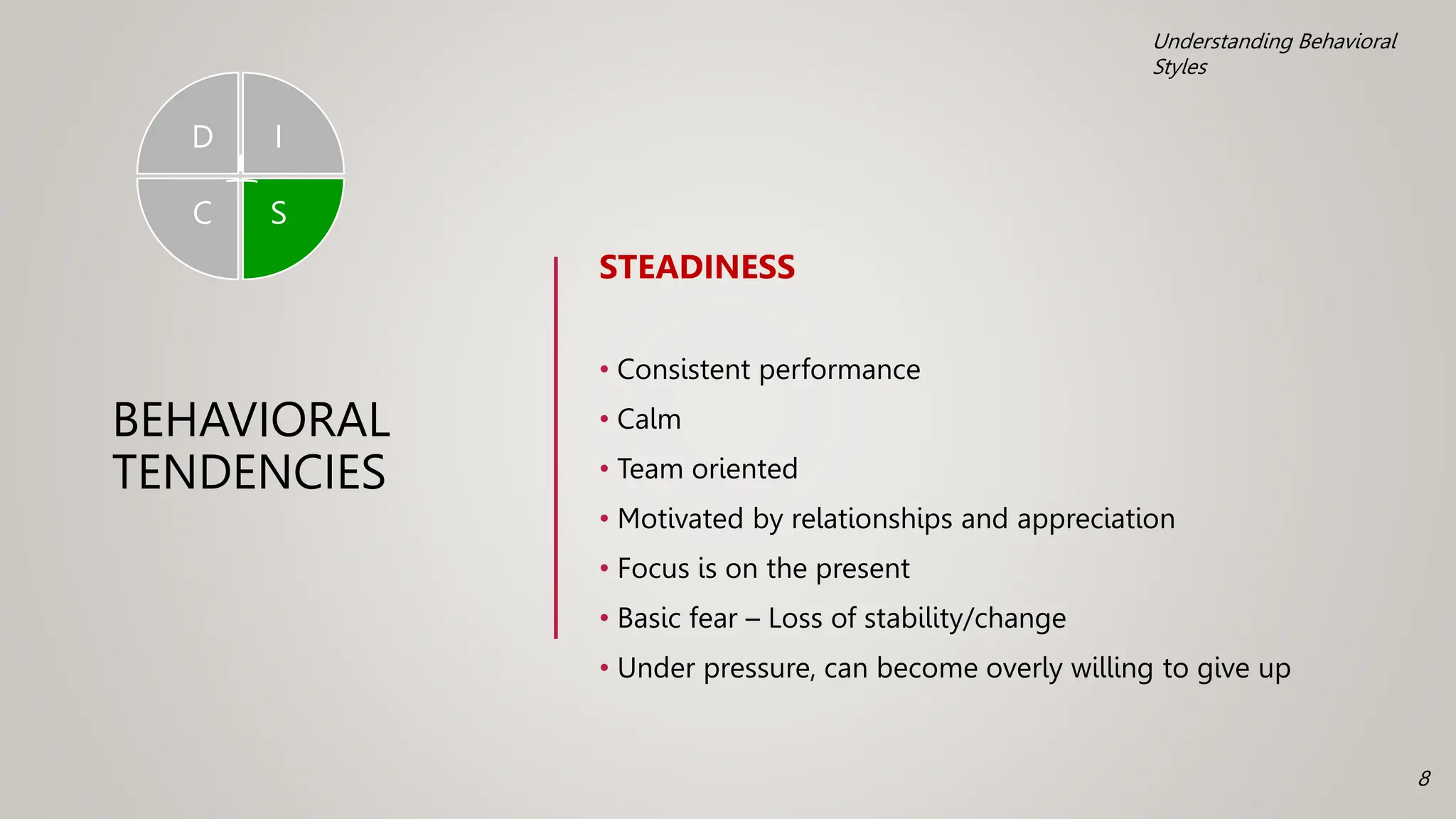 UBS - Understanding Behavioral Styles 2.pptx