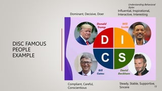 UBS - Understanding Behavioral Styles 2.pptx