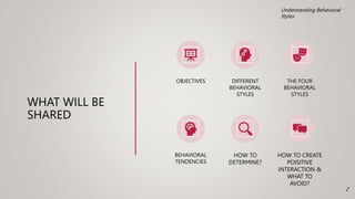 UBS - Understanding Behavioral Styles 2.pptx