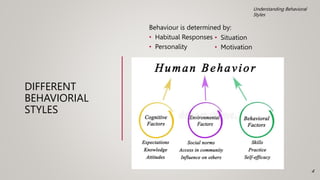 UBS - Understanding Behavioral Styles 2.pptx