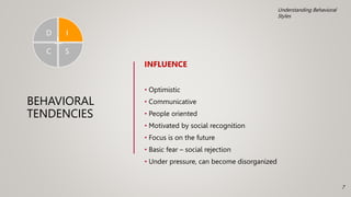 UBS - Understanding Behavioral Styles 2.pptx