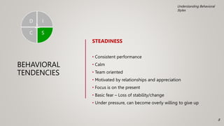 UBS - Understanding Behavioral Styles 2.pptx
