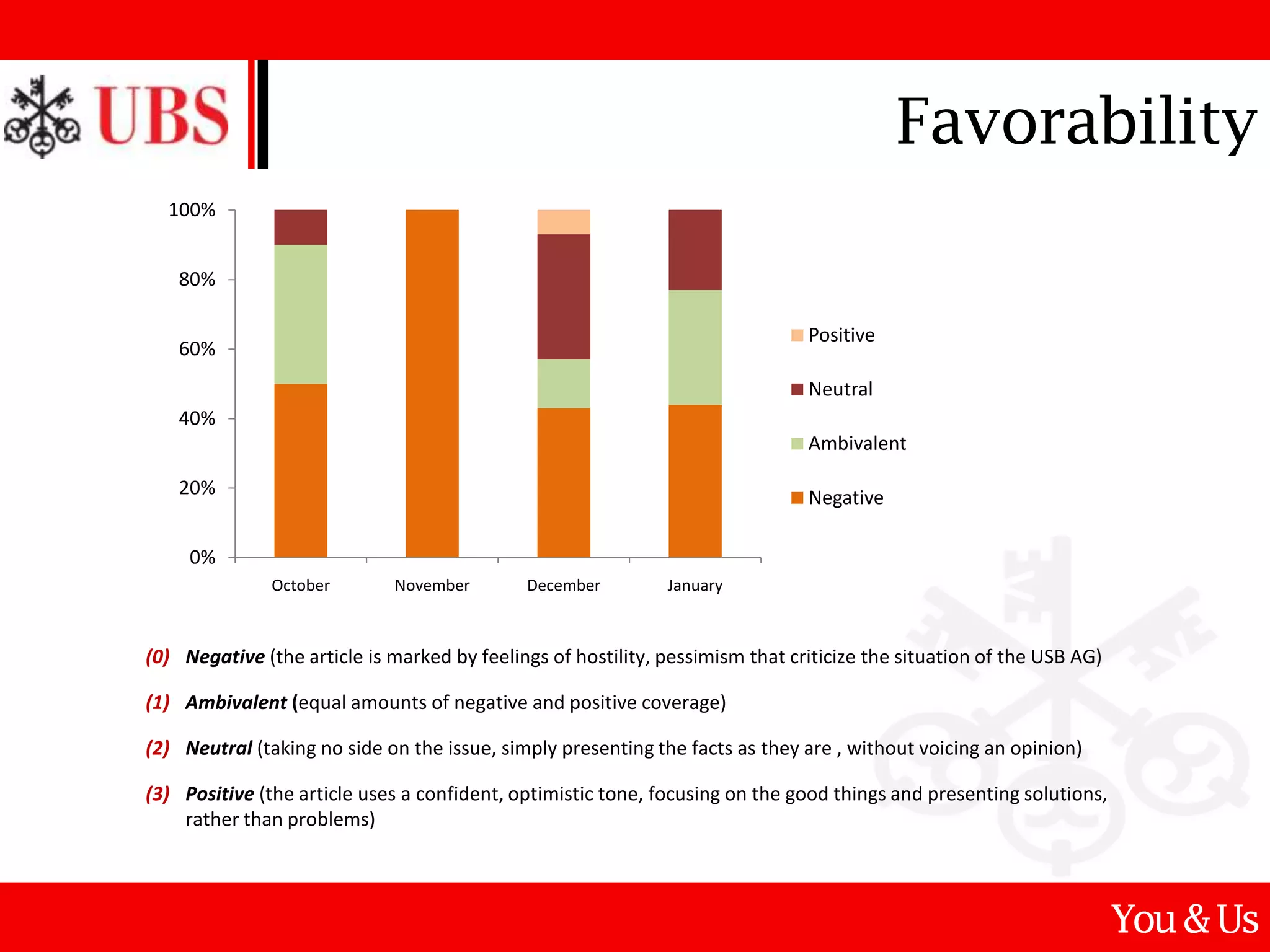 UBS - Crisis Communication Plan | PPTX