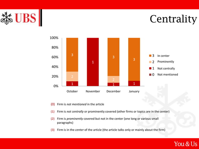 UBS - Crisis Communication Plan | PPTX