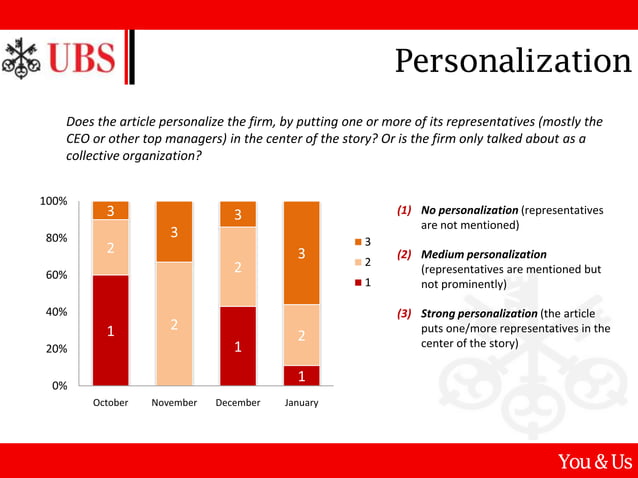 UBS - Crisis Communication Plan | PPTX