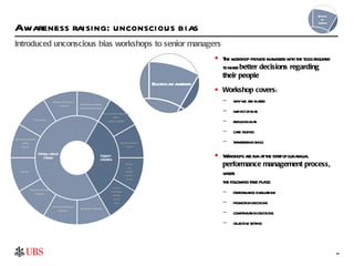 Ubs gender initiative_icon handout | PPT
