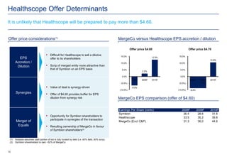 Ubs investment banking challenge campus finals presentation (dillon ...