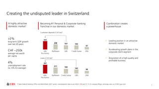 UBS Mergers and Acquisitions Presentation Deck Mar 2023.pdf