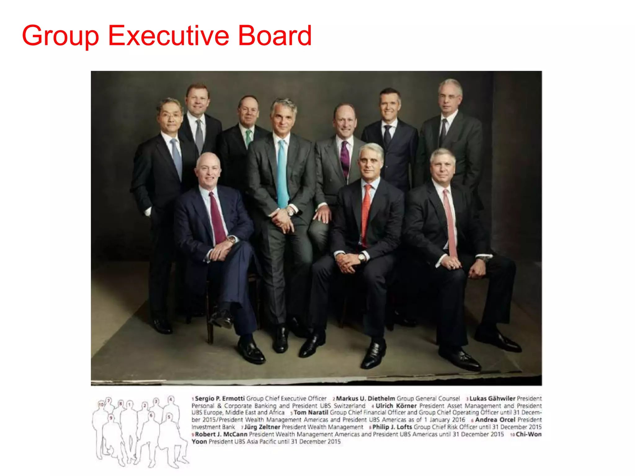 Organization Regulations of UBS Group | PPTX