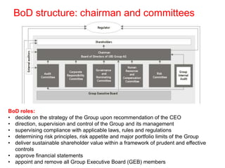 Organization Regulations of UBS Group | PPTX