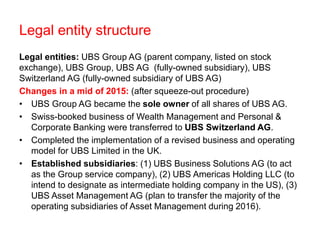 Organization Regulations of UBS Group | PPTX