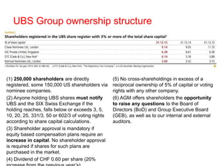 Organization Regulations of UBS Group | PPTX