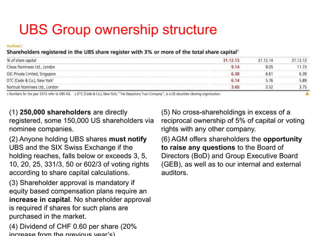 Organization Regulations of UBS Group | PPTX | Business Accounting ...