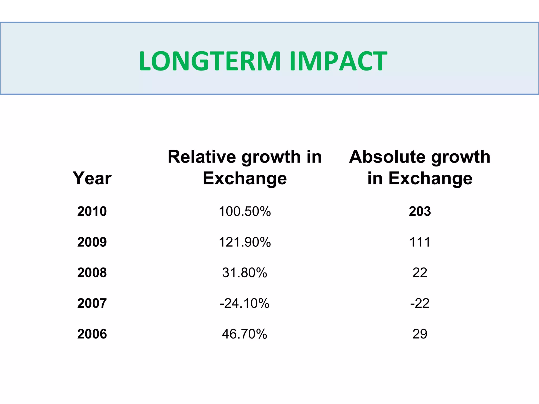 Ubs application slides | PPT