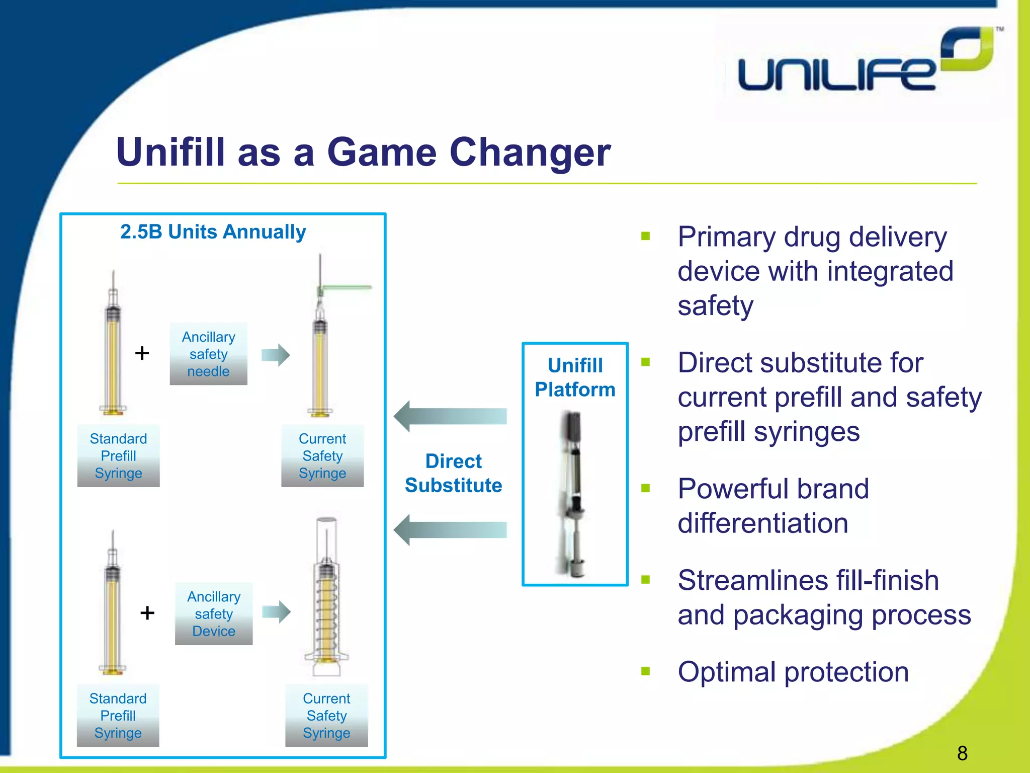 Unilife Corp ($UNIS) - Innovative Drug Delivery Device Solutions | PPTX