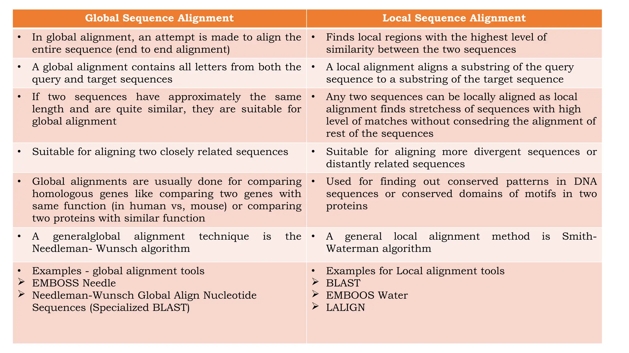 Genomics and proteomics Sequence Alignment ppt 26 4 24.pptx
