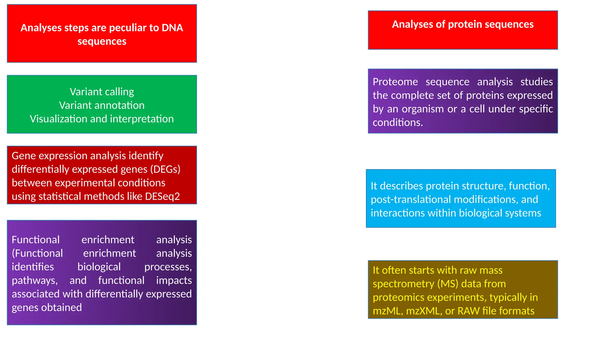 Genomics and proteomics Sequence Alignment ppt 26 4 24.pptx