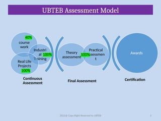 UBTEB ASSESSMENT- Practices & Challenges | PPTX