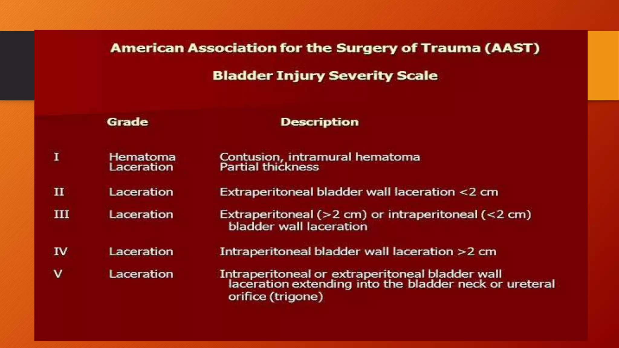Urinary bladder trauma.pptx
