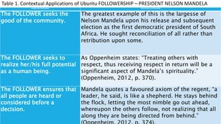 Ubtunu and followership | PPTX
