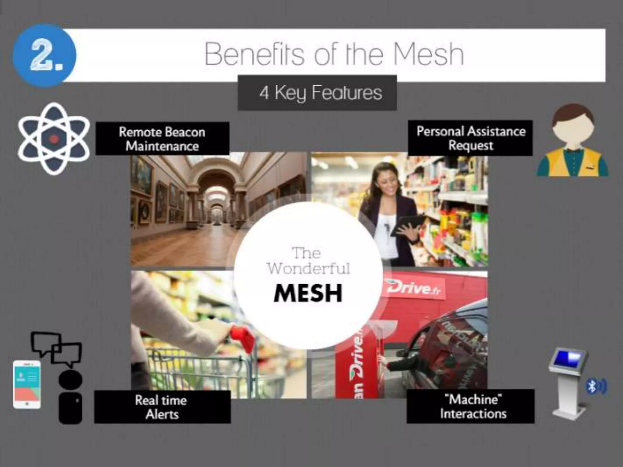 Mesh Beacons : The first and only two way beacon | PPTX