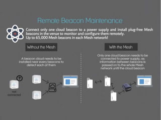 Mesh Beacons : The first and only two way beacon | PPT
