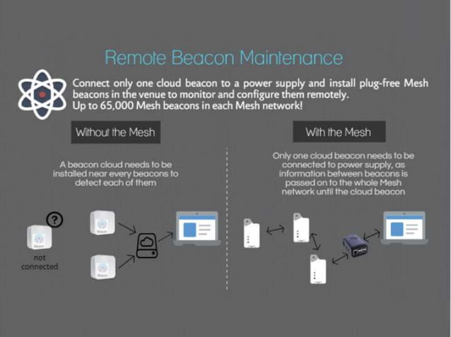 Mesh Beacons : The first and only two way beacon | PPT