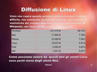 Ubuntu | ODP | Computing | Technology & Computing