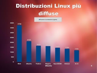 Ubuntu | ODP | Computing | Technology & Computing