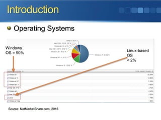 The Case for Ubuntu: Linux Operating System Performance and Usability ...
