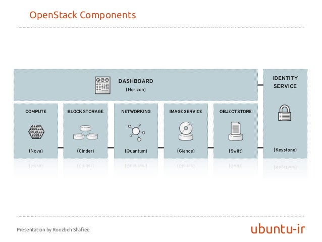 Ubuntu OpenStack Introduction