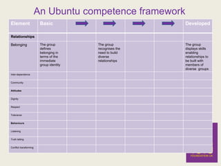 Ubuntu Presentation 97 03 Shared | PPT