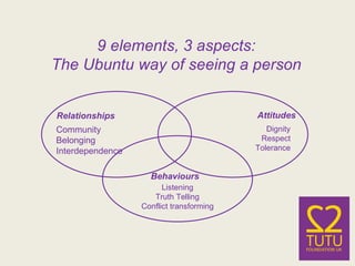 Ubuntu Presentation 97 03 Shared | PPT