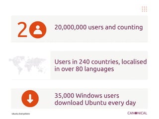 Ubuntu, Your Choice of Freedom | PPT