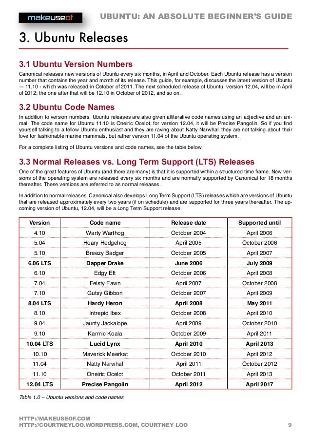 Ubuntu an absolute beginners guide