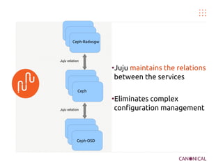 Ceph Day Santa Clara: Deploying Ceph and OpenStack with Juju | PPT
