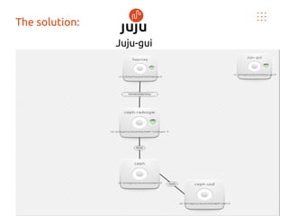 Ceph Day Santa Clara: Deploying Ceph and OpenStack with Juju | PPT