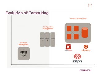 Ceph Day Santa Clara: Deploying Ceph and OpenStack with Juju | PDF