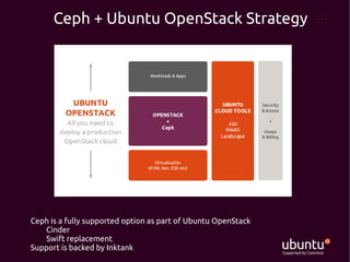 Ceph Day Santa Clara: Deploying Ceph and OpenStack with Juju | PPT
