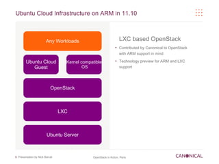 Ubuntu Cloud Juju | PDF